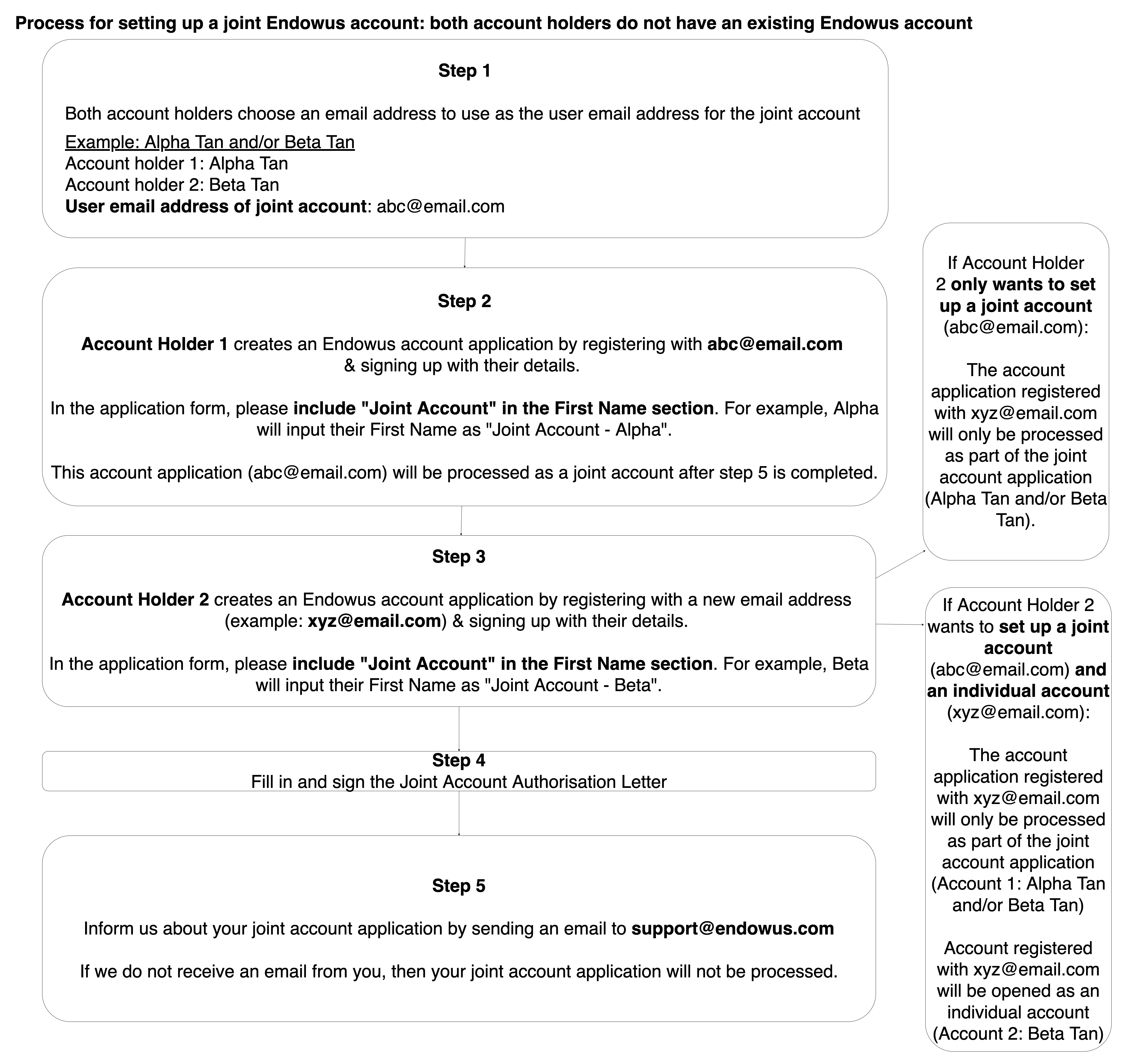 Can I set up a joint account? – Endowus